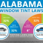 Alabama Tint Laws - 2022 Updated - Car Tinting Laws
