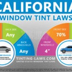 California Tint Laws - 2022 Updated - Car Tinting Laws