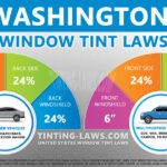 Washington Tint Laws - 2022 Updated - Car Tinting Laws