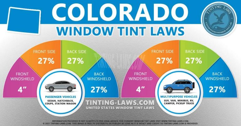Colorado Tint Laws – 2025 Updated – Car Tinting Laws