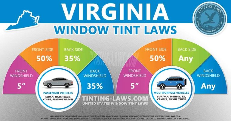 Virginia Tint Laws – 2025 Updated – Car Tinting Laws