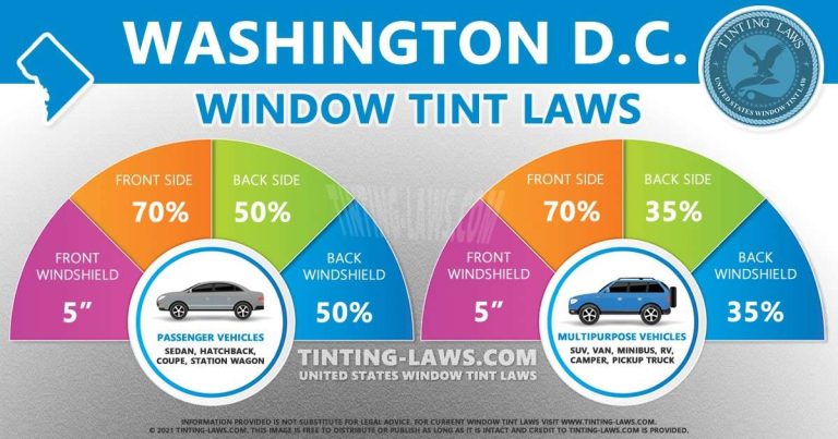 Washington D.C. Tint Laws – 2026 Updated – Car Tinting Laws